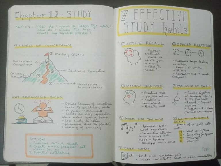 Limitless by Jim Kwik (Handwritten Visual Book Notes / Summary & Review ...