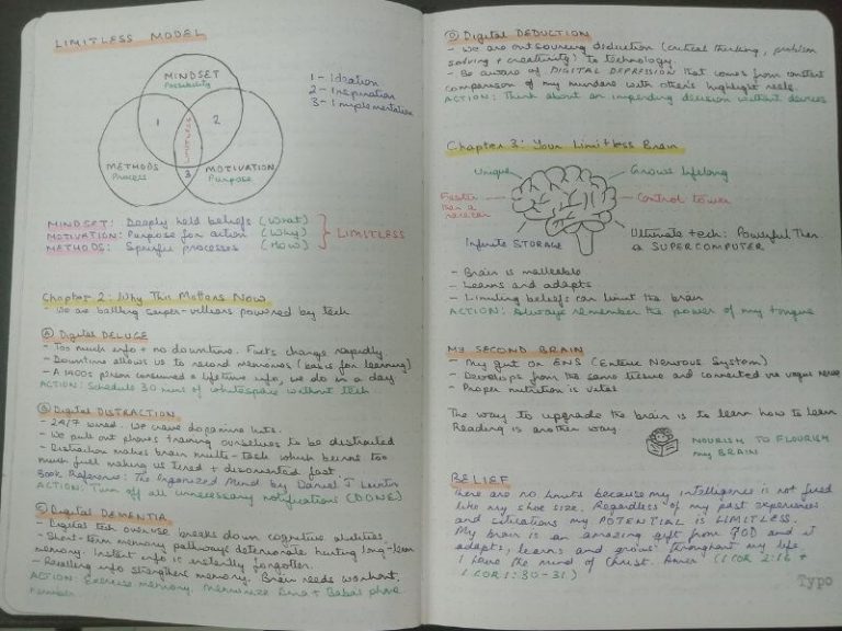 Limitless by Jim Kwik (Handwritten Visual Book Notes / Summary & Review ... Limitless by Jim Kwik (Handwritten Visual Book Notes / Summary & Review ...